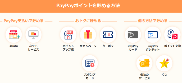 【キャッシュレス決済】Apple PayとPayPayどちらが良いの？9つの違いを比較！ | HIKAKU navi